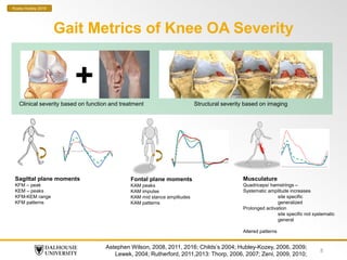 Biomechanical Factors Related to Clinical vs. Structural Progression of ...