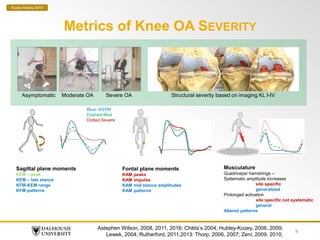 Biomechanical Factors Related to Clinical vs. Structural Progression of ...