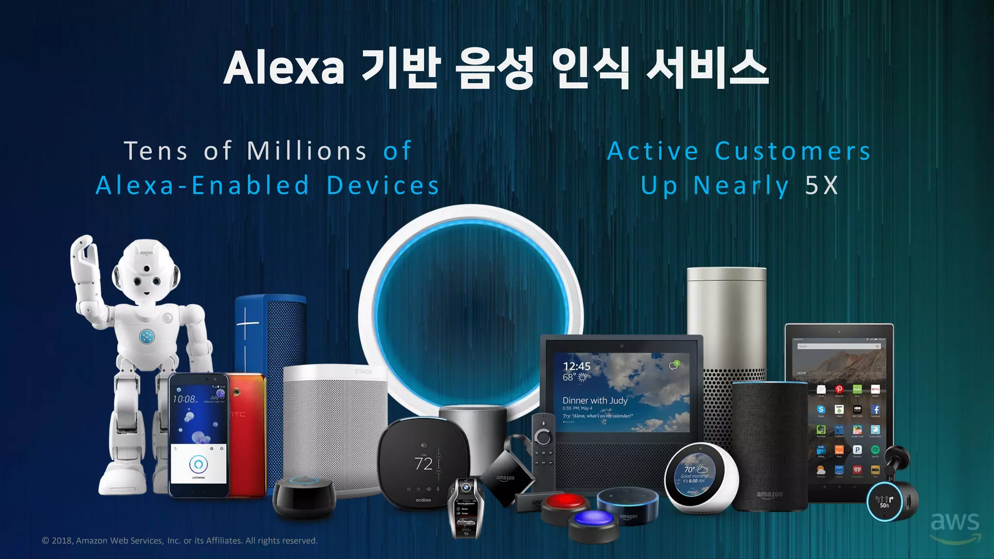 Amazon AI/ML Overview | PDF