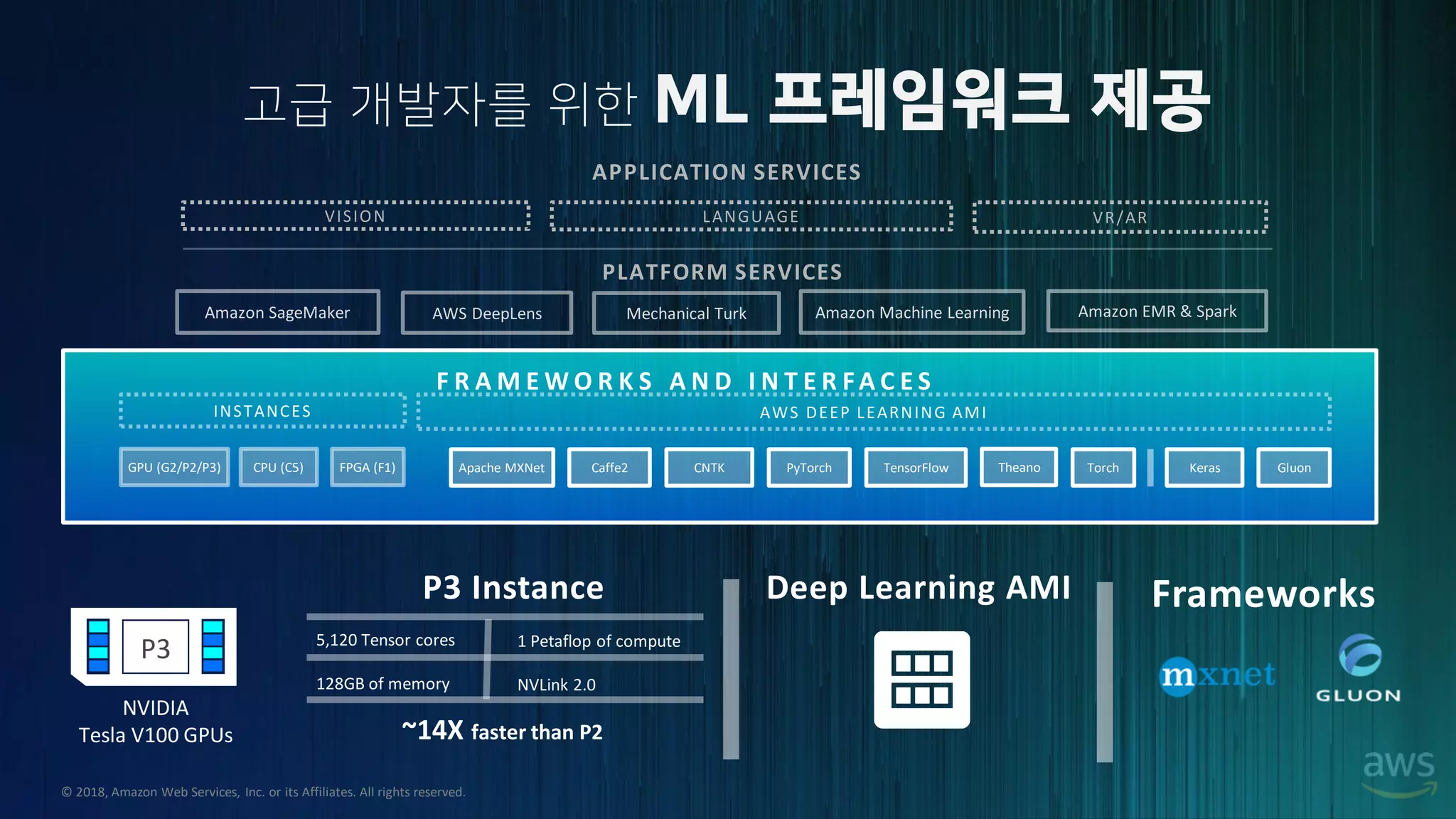Amazon AI/ML Overview | PPT