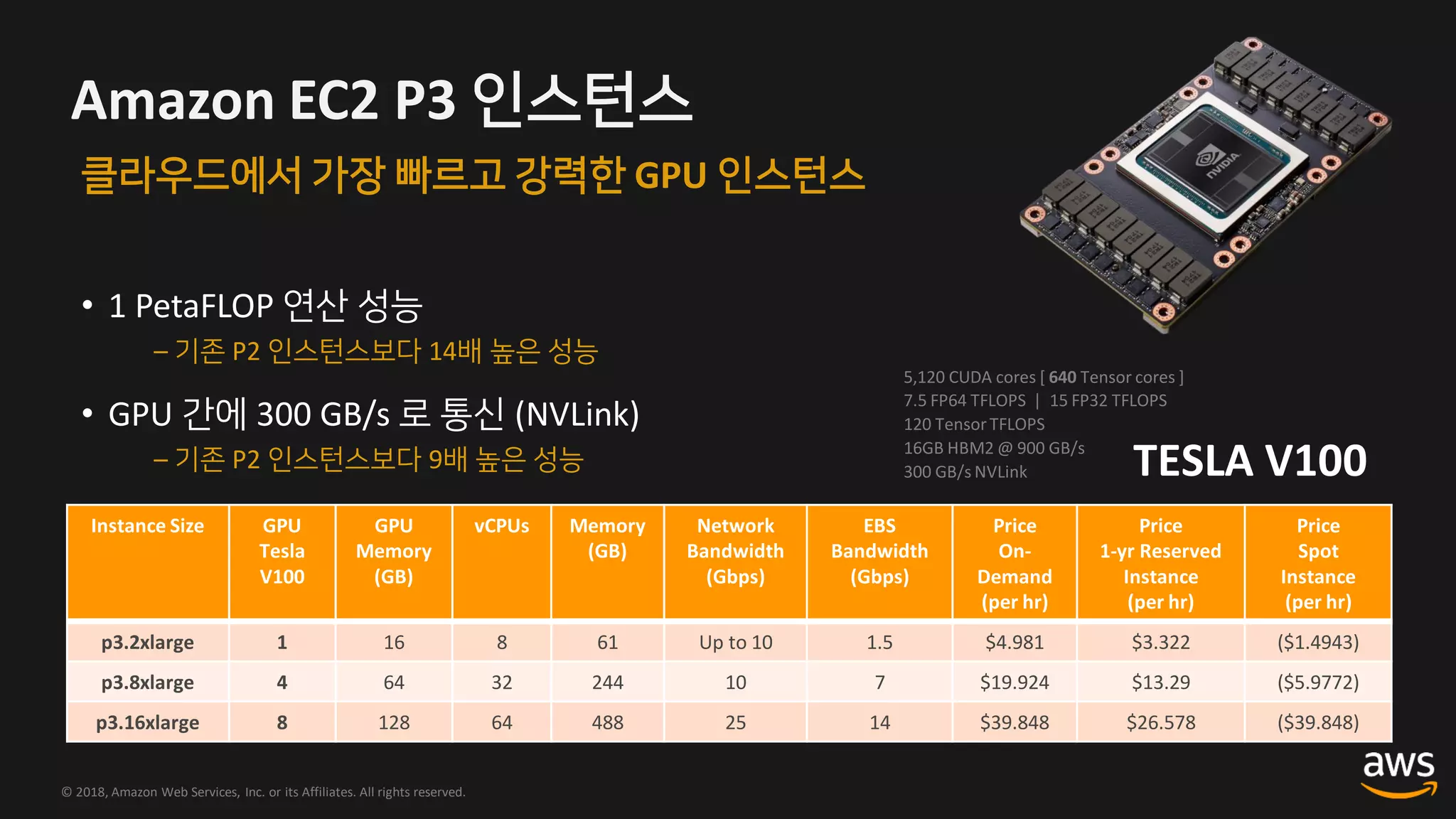 Amazon AI/ML Overview | PPT
