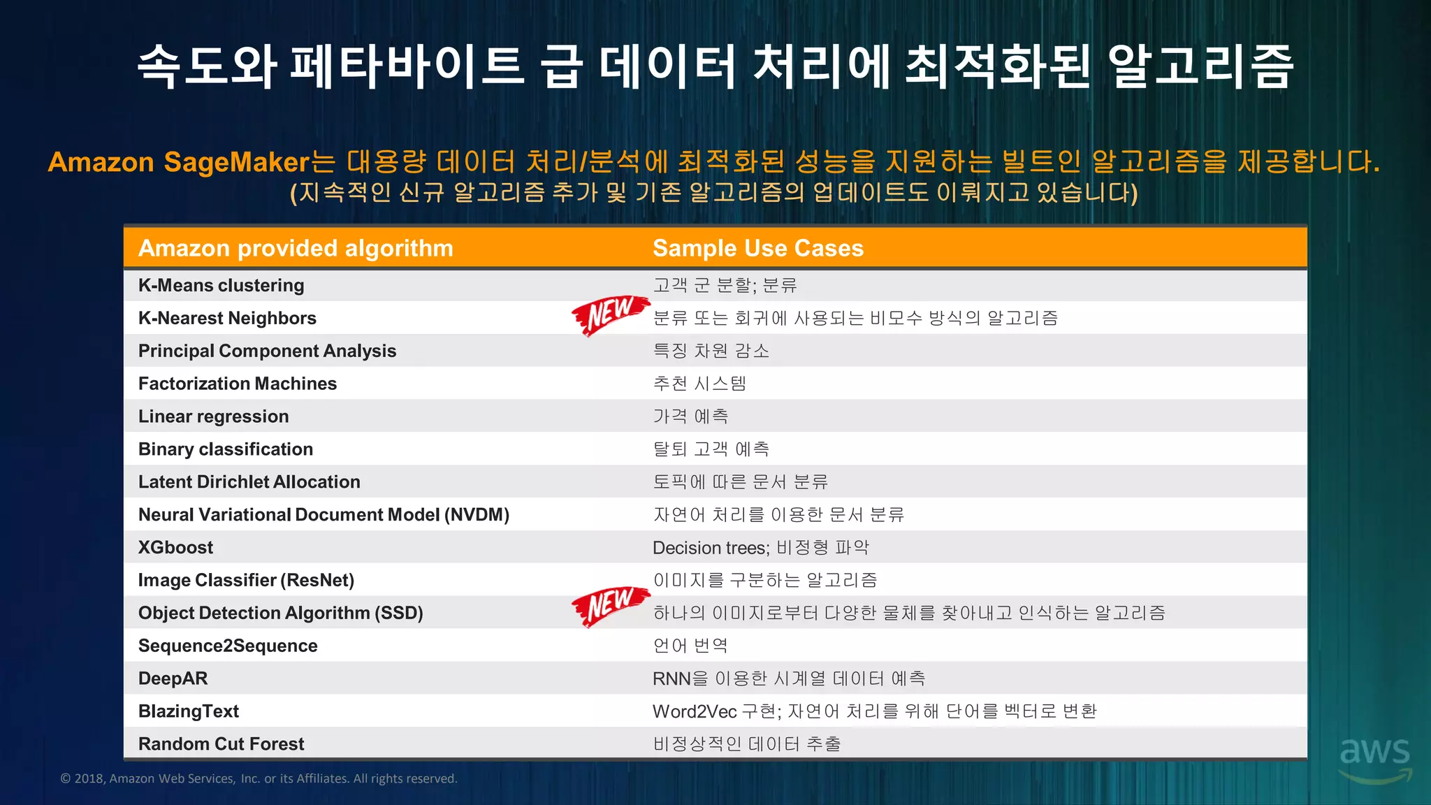 Amazon AI/ML Overview | PDF
