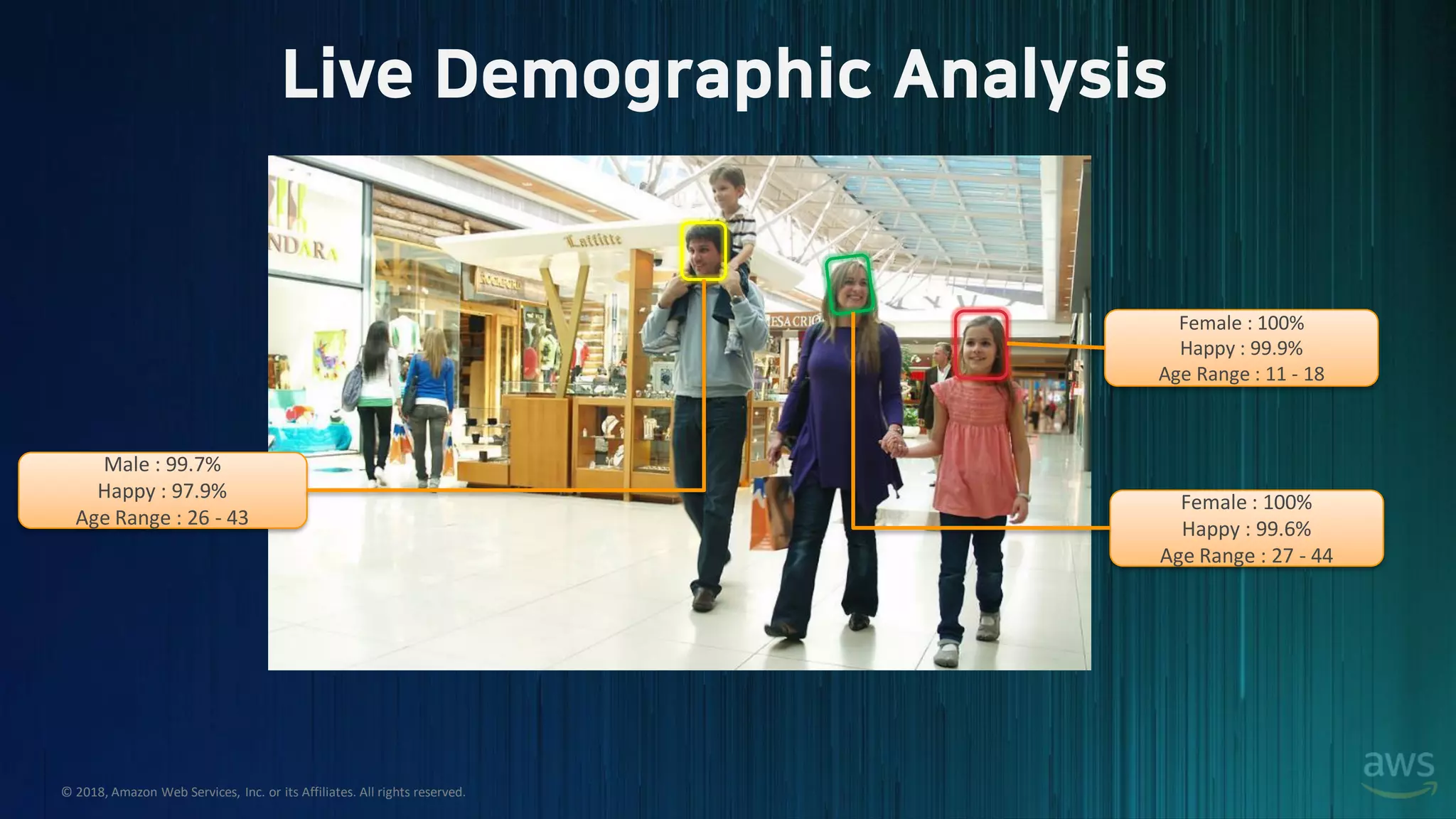 Amazon AI/ML Overview | PDF