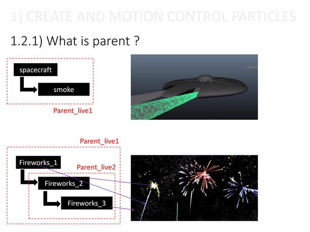 Session 02 – animation particle basics | PDF