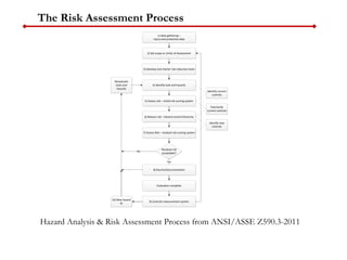 Session 02 Risk Assessment Program for YSP_The Risk Assessment Process ...