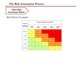 Session 02 Risk Assessment Program for YSP_The Risk Assessment Process ...