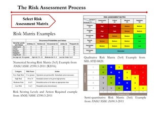 Session 02 Risk Assessment Program for YSP_The Risk Assessment Process ...