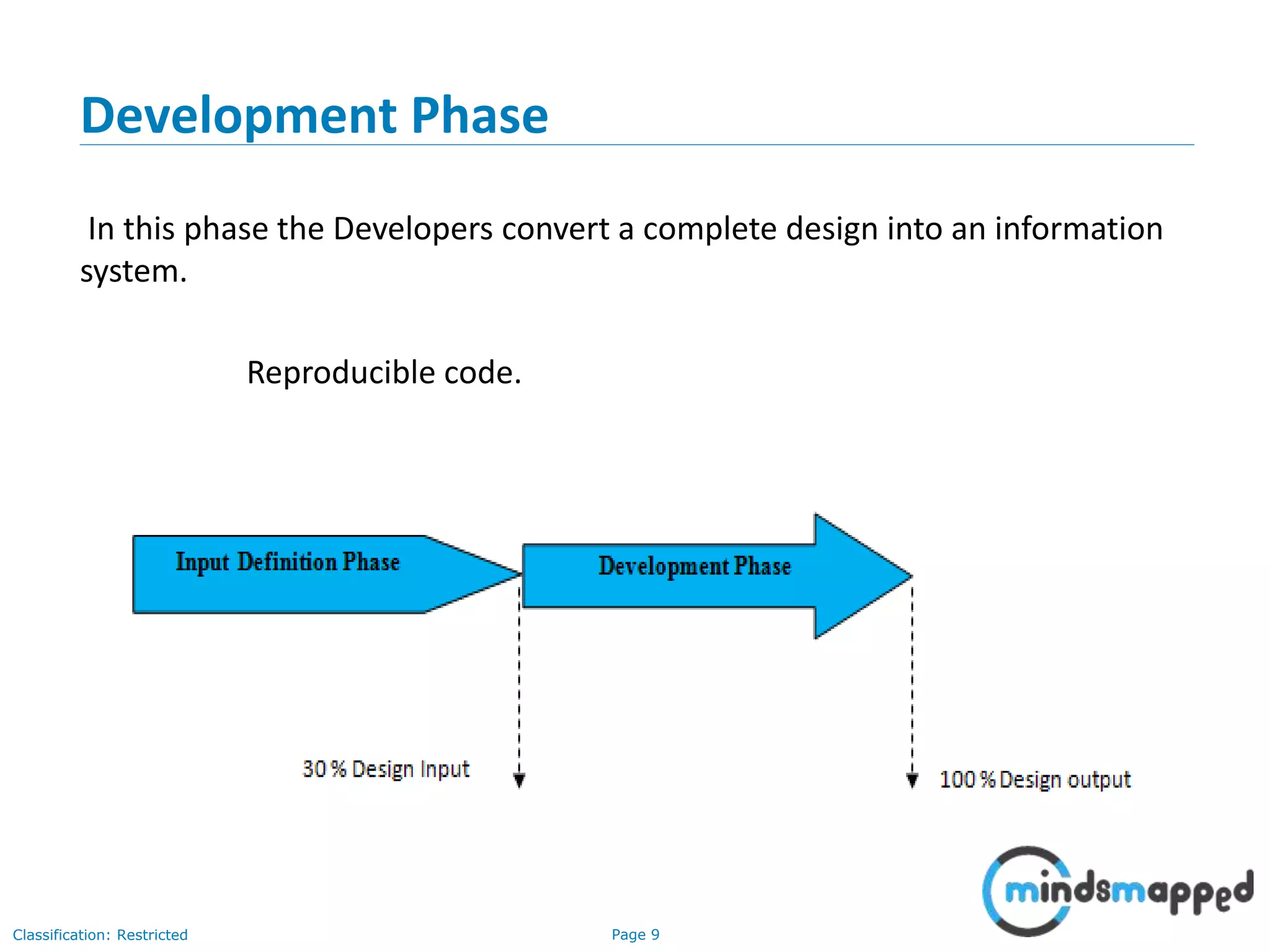 Software Development Life Cycle – SDLC | PPSX