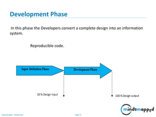 Software Development Life Cycle – SDLC | PPSX