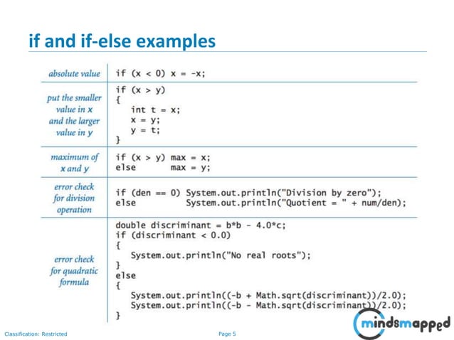 Elements of Java Language - Continued | PPT