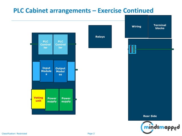 Session 03 - PLC Hardware Exercise 2 - Slides | PPT