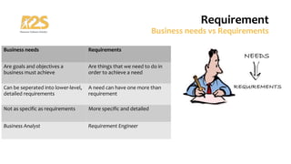 Session03-Requirement (1).pdf