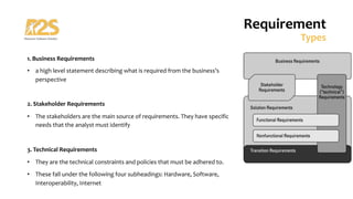 Session03-Requirement (1).pdf