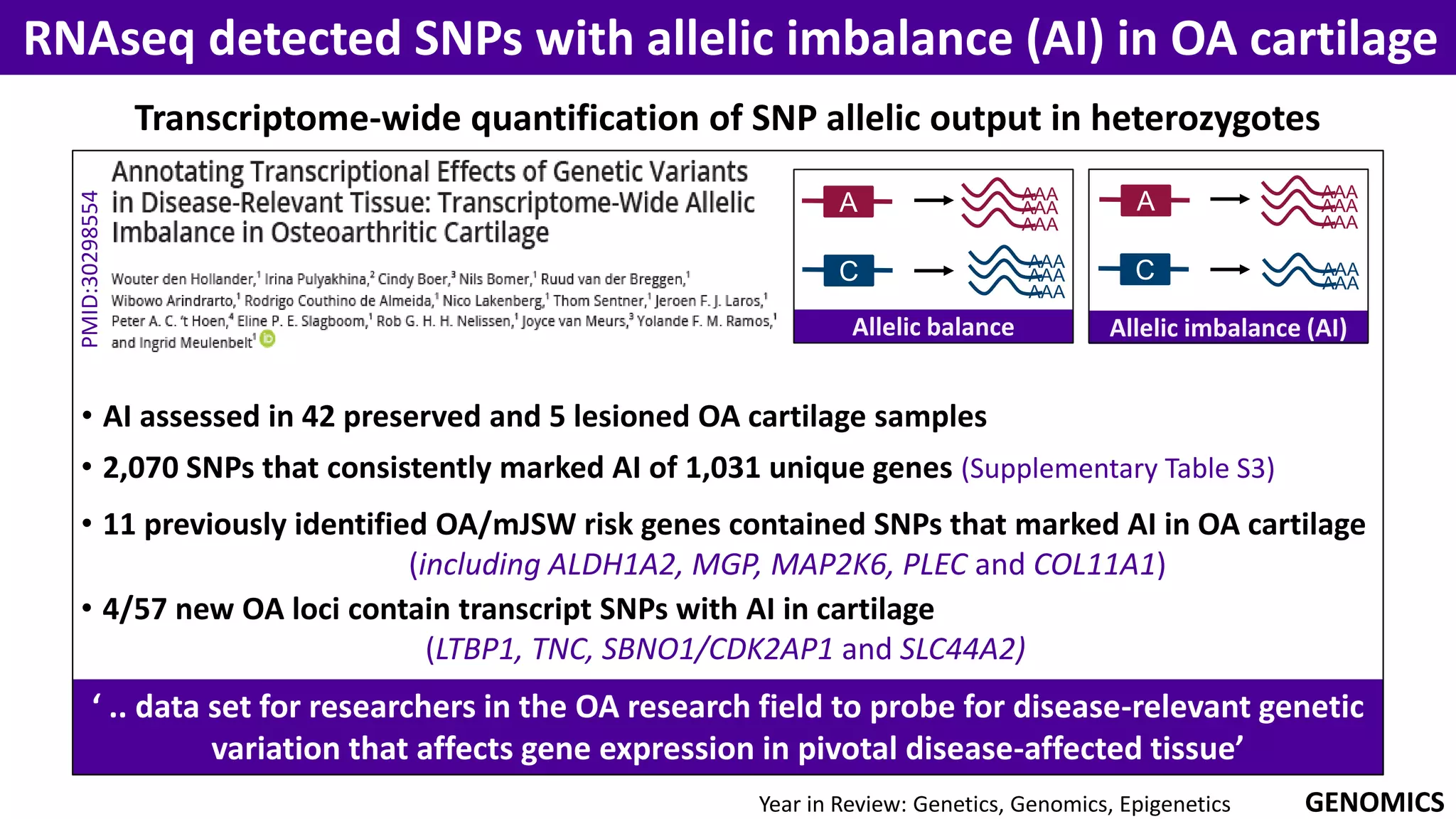YEAR IN REVIEW - Genetics, Genomics, Epigenetics | PPT