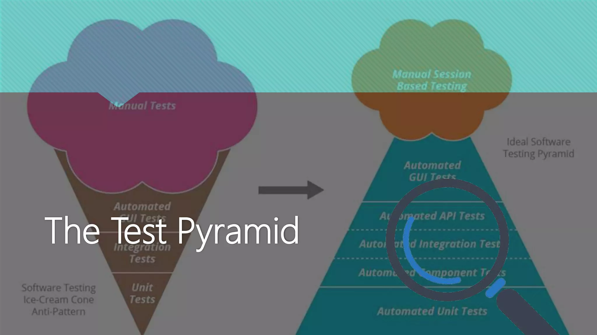 Integration testing. | PPT