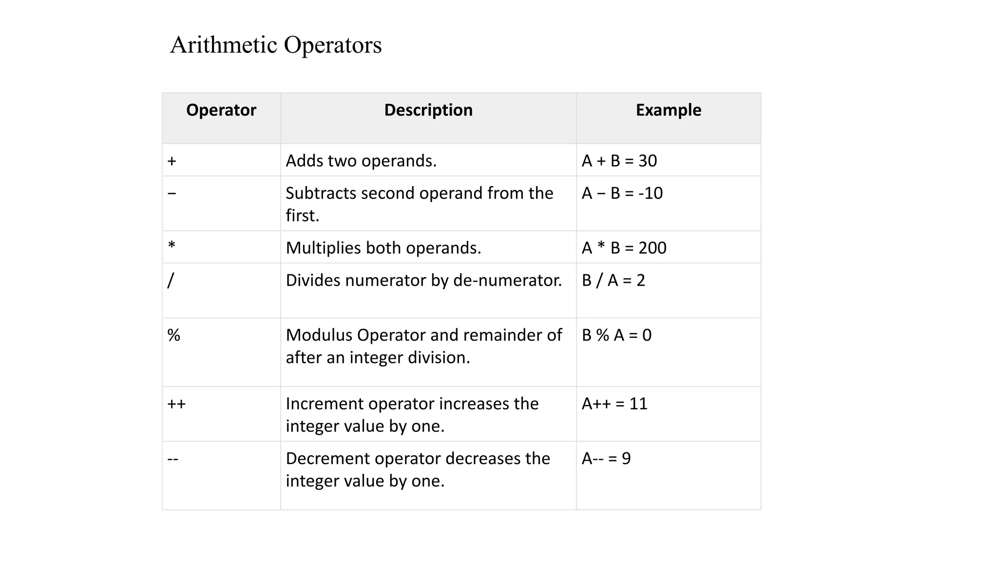 Session03 operators | PPT