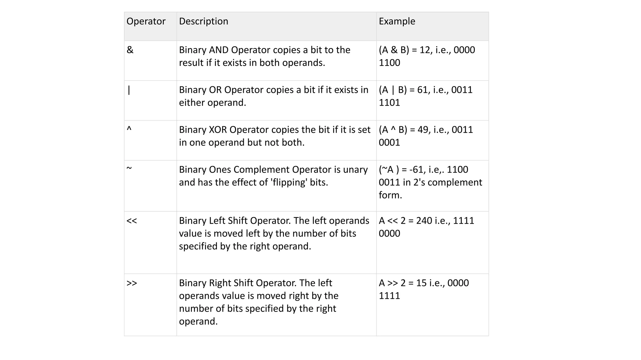 Session03 operators | PPT