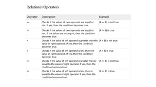 Session03 operators | PPT