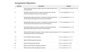 Session03 operators | PPT