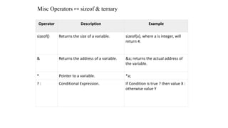 Session03 operators | PPT