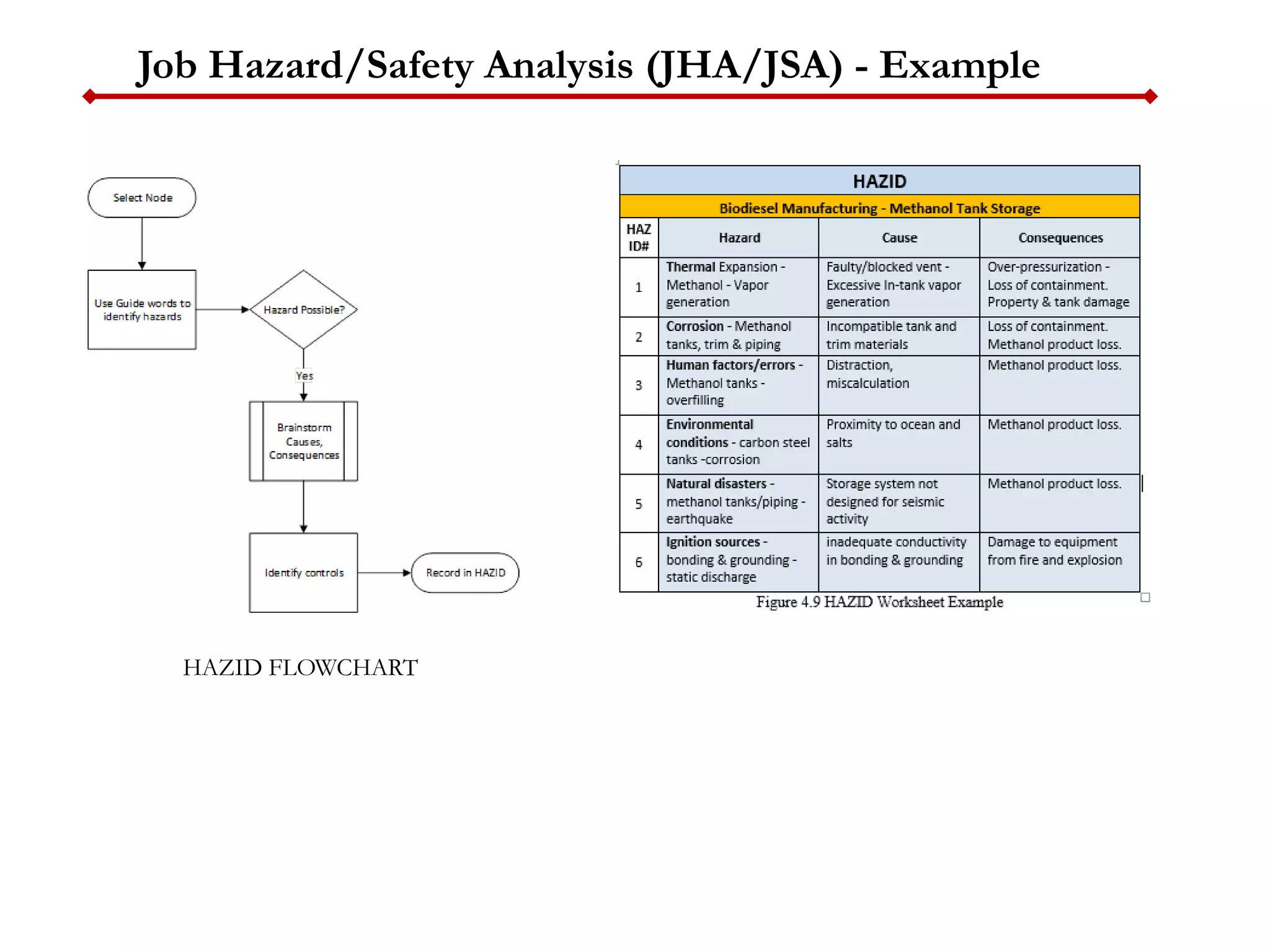 Session 03_Risk Assessment Program for YSP_Risk Identification | PPT