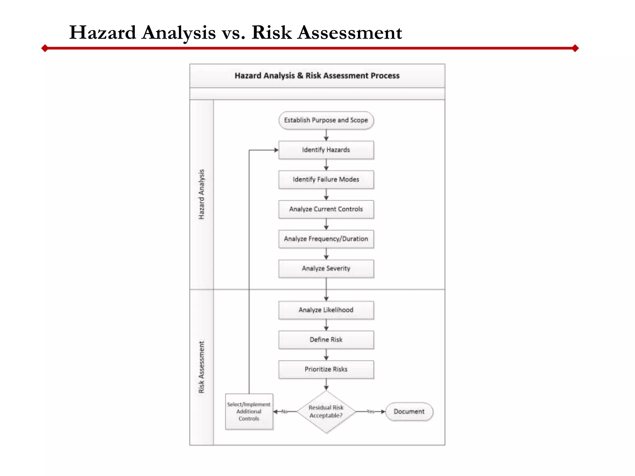 Session 03_Risk Assessment Program for YSP_Risk Identification | PPT