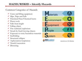 Session 03_Risk Assessment Program for YSP_Risk Identification | PPT