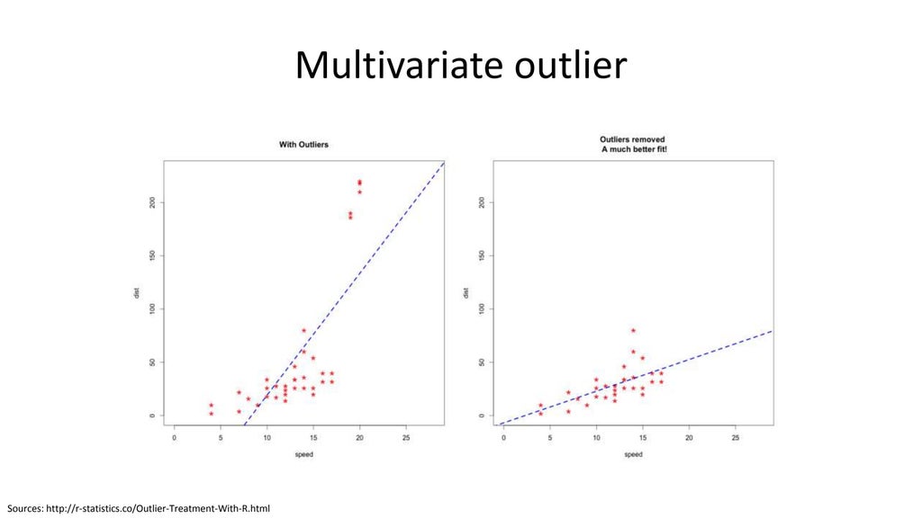 Session 04. Outliers and Missing data (1).pptx