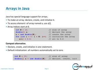 Arrays in Java | PPSX