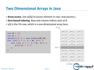 Arrays in Java | PPSX