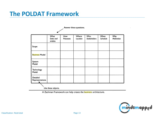 Enterprise Analysis | PPT