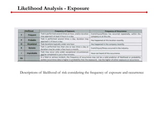 Session 04_Risk Assessment Program for YSP_Risk Analysis I | PPT