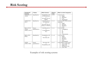 Session 04_Risk Assessment Program for YSP_Risk Analysis I | PPT