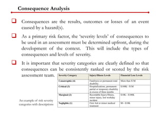 Session 04_Risk Assessment Program for YSP_Risk Analysis I | PPT