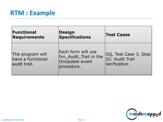 Business Functional Requirements | PPT