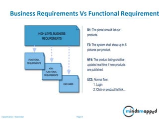 Business Functional Requirements | PPT