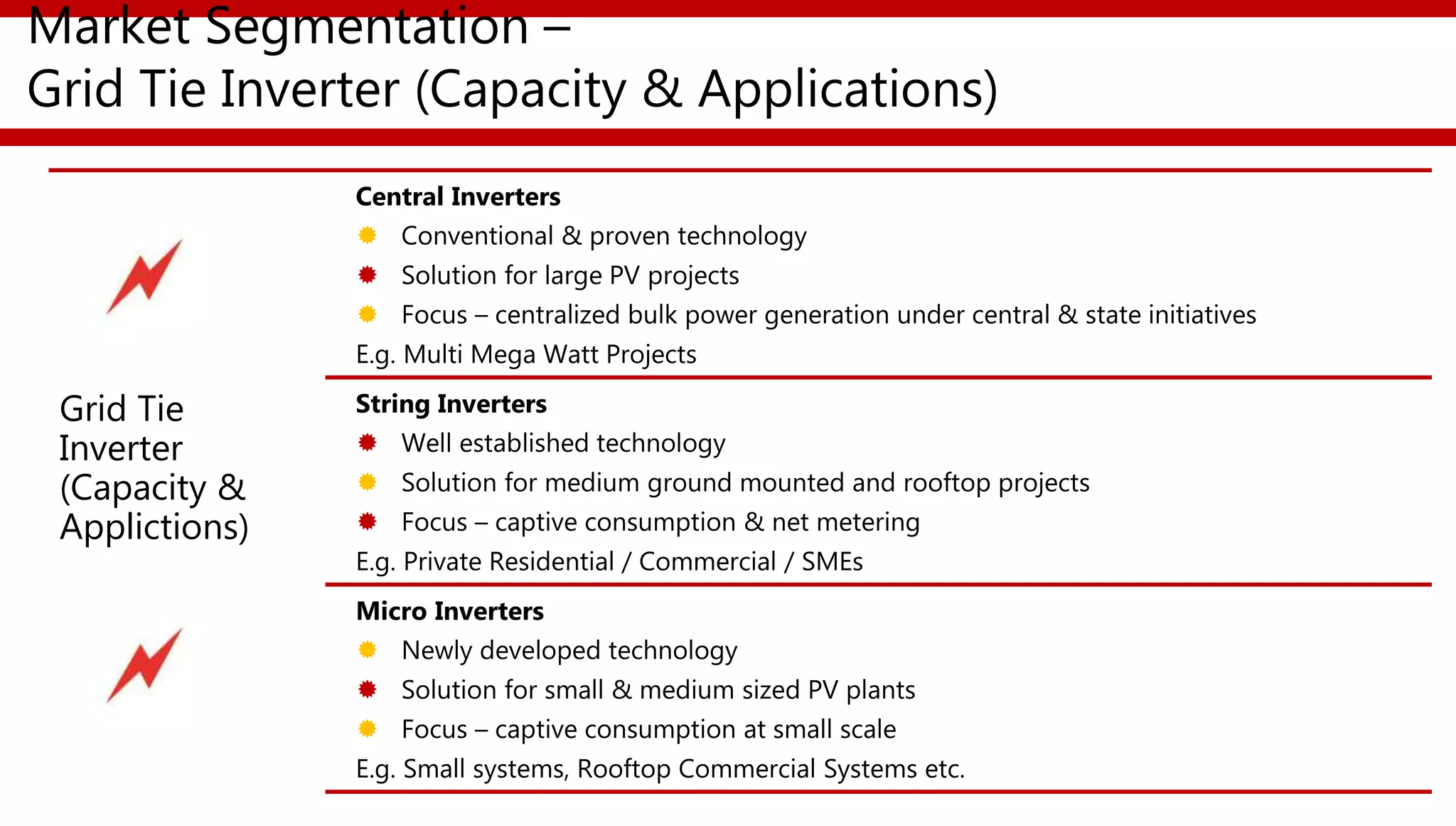 Session 05 Grid Connected Inverter Pptx Computer Networking Computing