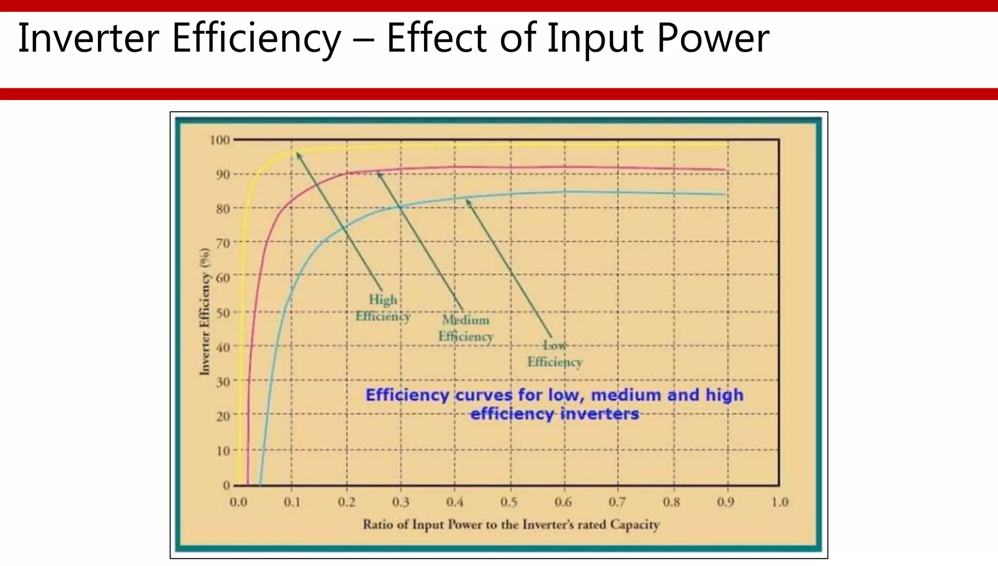 Session 05 Grid Connected Inverter Pptx Computer Networking Computing