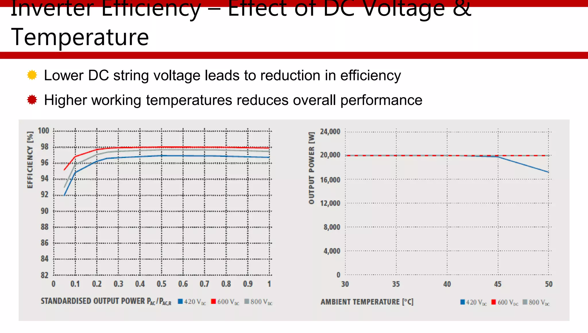 Session 05 grid connected inverter | PPTX