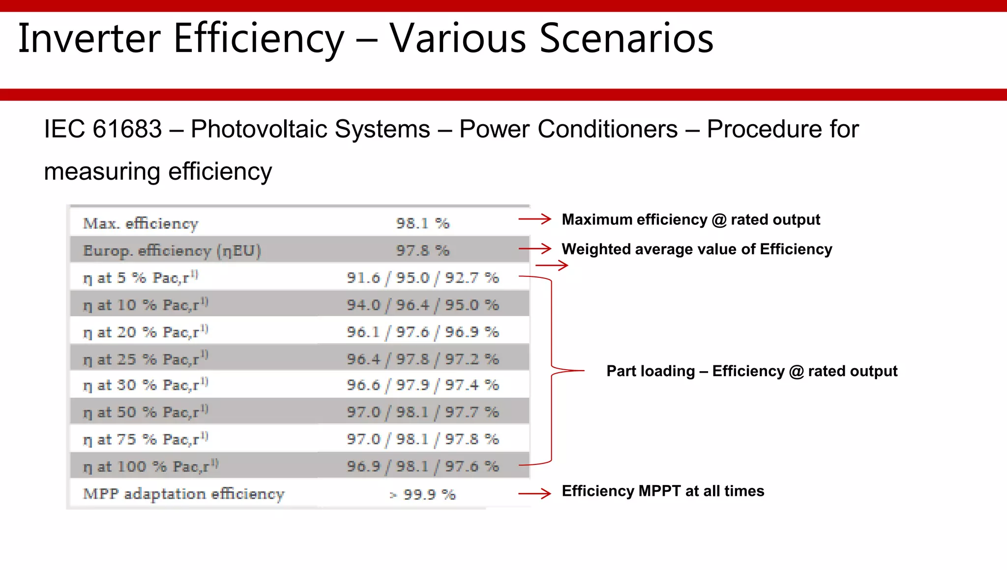 Session 05 Grid Connected Inverter Pptx Computer Networking Computing