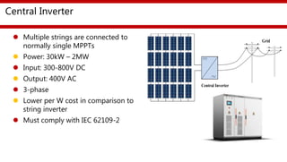Session 05 grid connected inverter | PPTX