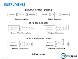 Session 05 - Instruments - Introduction | PPT