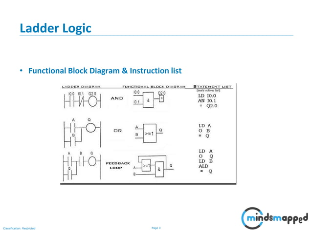 Session 05 - Ladder Logic Introduction - Slides | PPSX | Programming Languages | Computing