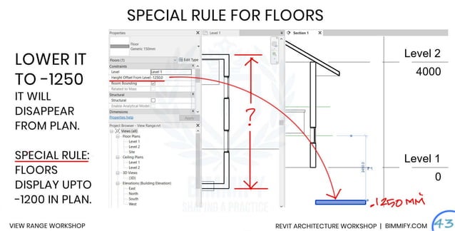 Revit View Range Workshop | PDF