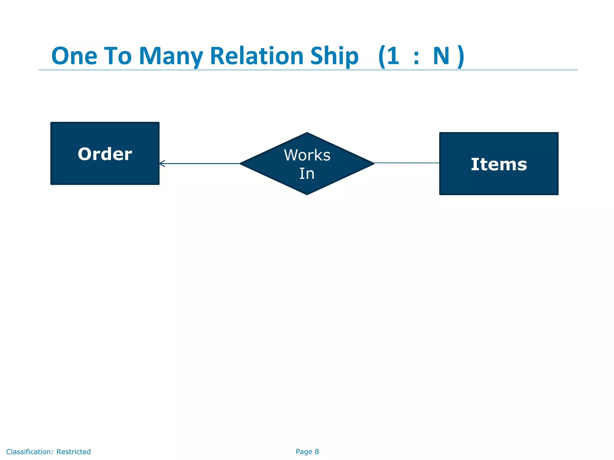Er Diagrams Ppt