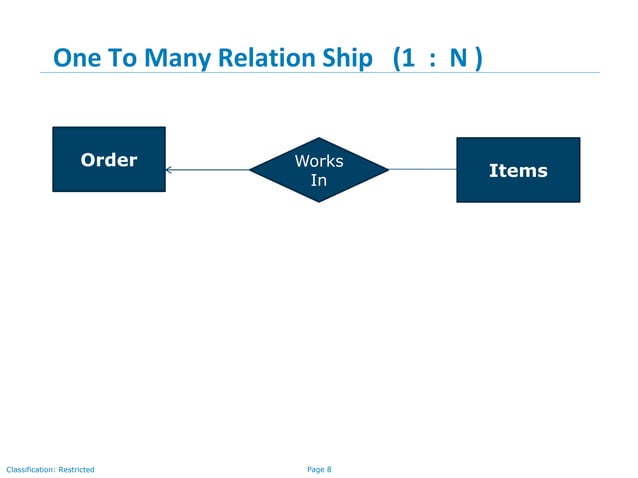 Er Diagrams Ppt 