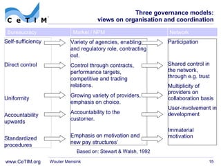 Session05 innovation governance | PPT | Business | Business and Finance