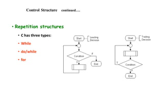 Session05 iteration structure | PPT