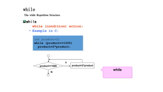 Session05 iteration structure | PPT