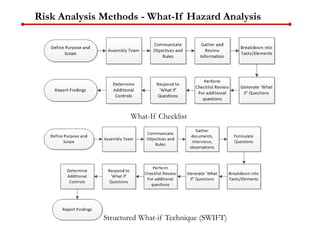 Session 05_Risk Assessment Program for YSP_Risk Analysis II | PPT